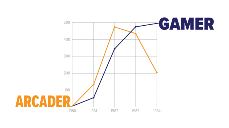 The Origin Of The Term "Gamer" – A Critical Hit!