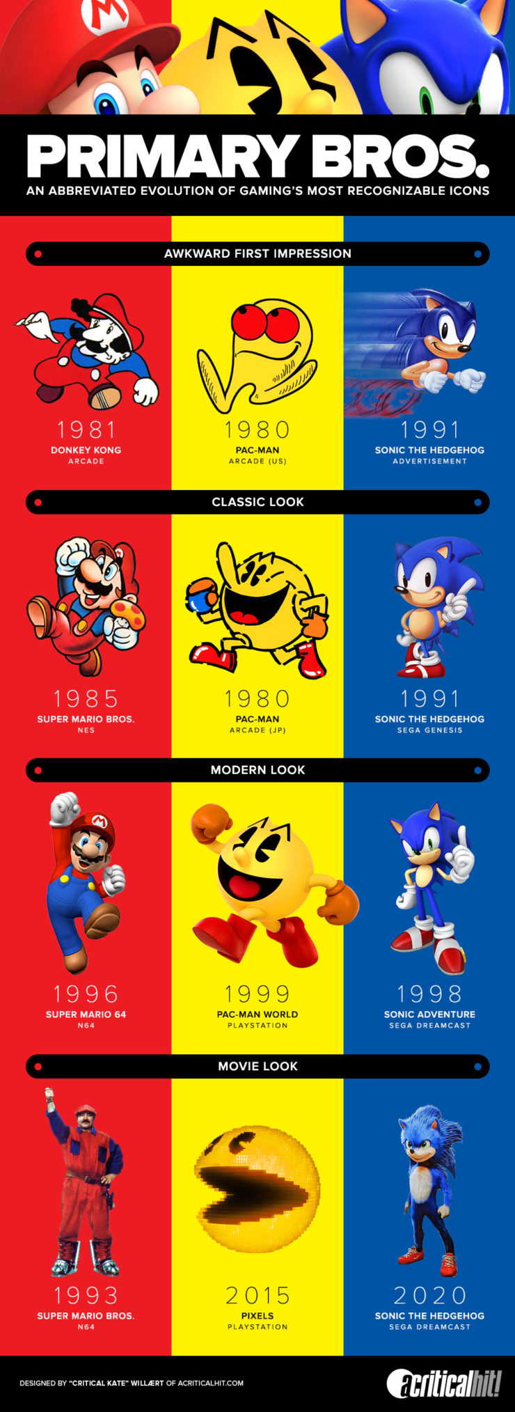 primary-bros-mario-sonic-pacman-infographic-1 – A Critical Hit!